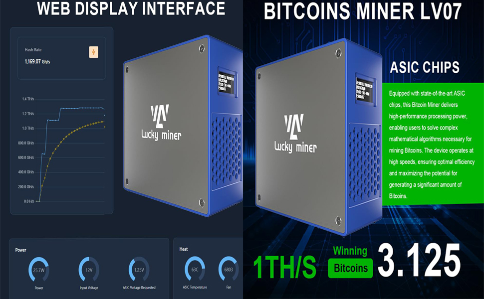 Lucky Miner LV07 Bitcoins Bergarbeiter Solo Bergarbeiter Maschine 1TH/S 25W 2.4GWiFi SHA-256 ...