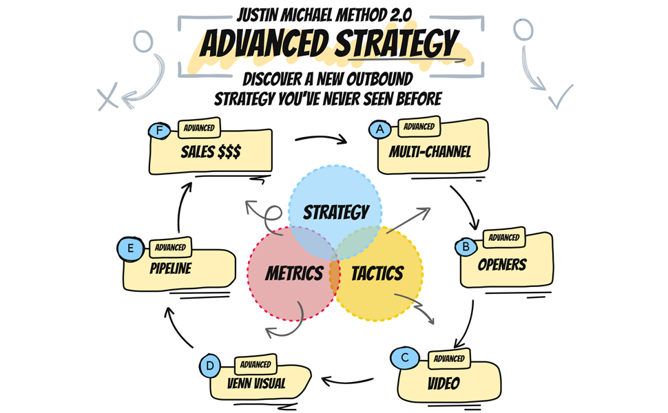 Amazon.com: Justin Michael Method 2.0: An Advanced Outbound System To Drive Explosive Pipeline ...