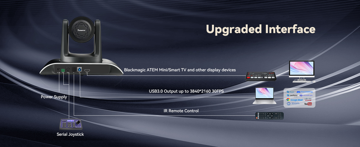 Tenveo 4K PTZ Conference Camera 12X Optical Zoom USB3.0 HDMI Video Conference Camera Live ...