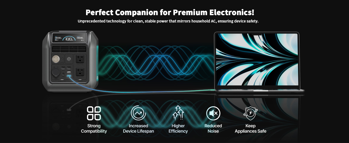 Amazon.com : Dabbsson Solar Generator 1000L, 1008Wh Semi-Solid LiFePO4, 1200W AC Output/100W USB ...