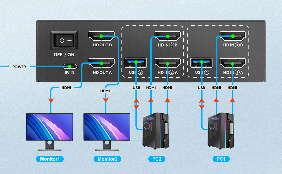 Steetek HDMI KVM Switch 2 Monitors 2 Computers with USB 3.0, KVM Switch Dual Monitor Wired ...