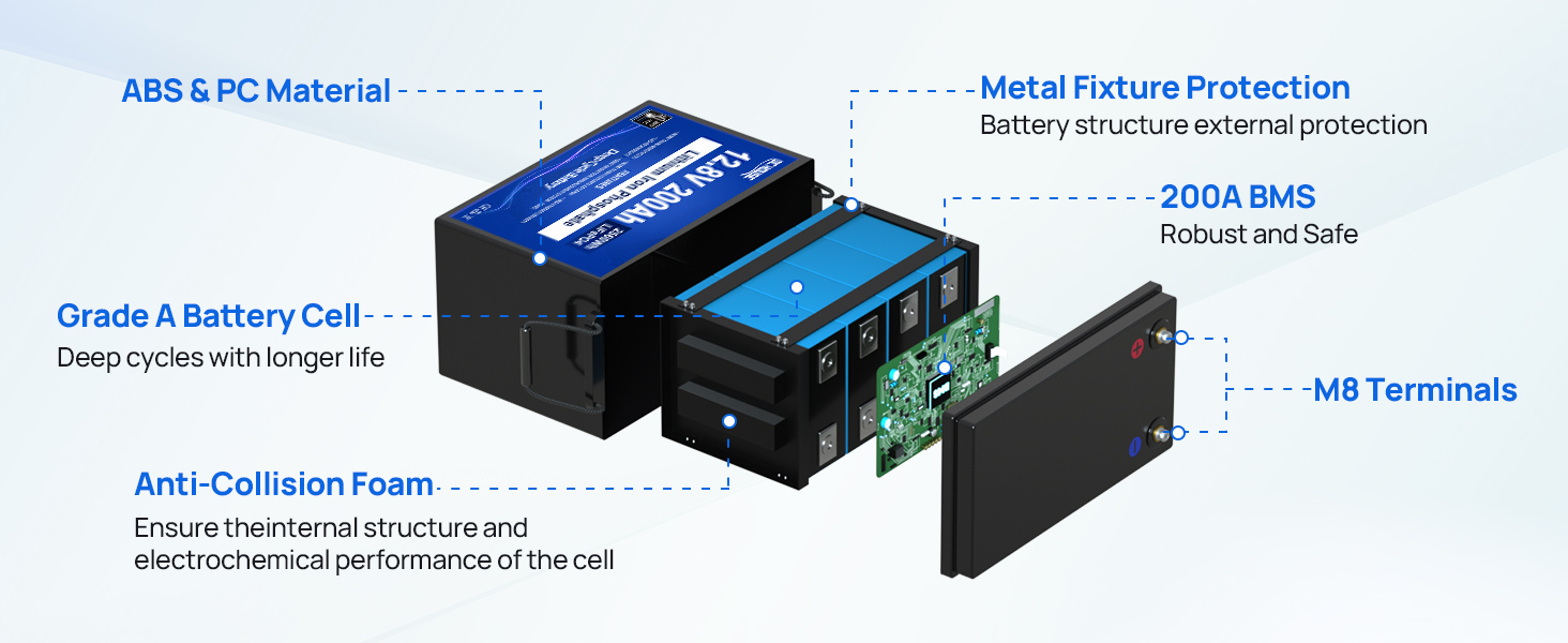 Amazon.com: DC HOUSE 48V 200Ah (12v 200AH 4 pack) LiFePO4 Battery 10240wh, 200A BMS, Low ...