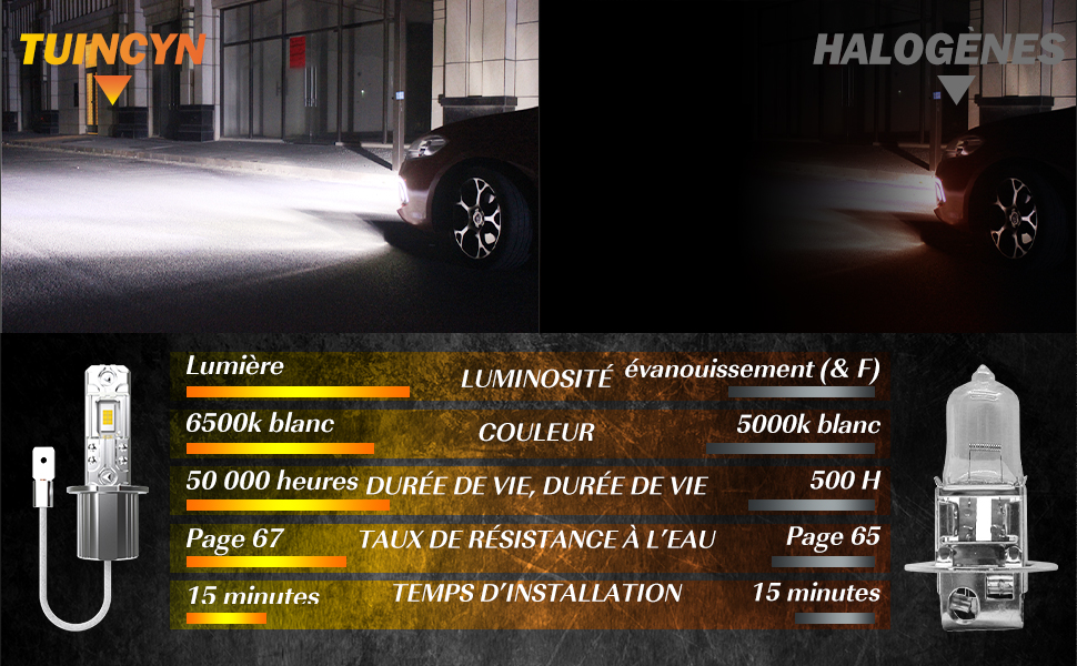 TUINCYN Ampoules H3 LED 55W 12V 12000LM, 1:1 6500K Blanc Extrêmement Brillant Phares Avant de ...