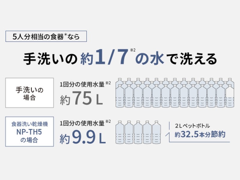 Amazon | パナソニック 食器洗い乾燥機 NP-TH5-W ホワイト 分岐水栓必要 ストリーム除菌洗浄 エコナビ (販売元Amazon.co.jpは配送のみ、設置不可) | パナソニック ...