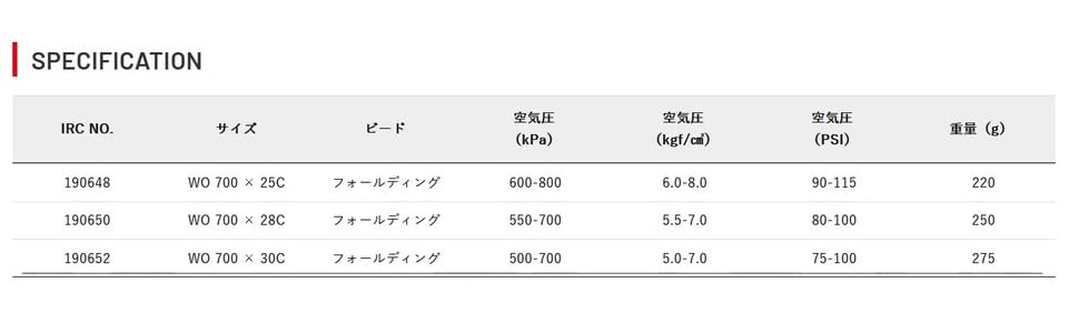 Amazon | 井上護謨工業(Inoue Rubber) アイアールシータイヤ(IRC tire) 自転車 ASPITE PRO RBCC アスピーテ プロ アールビーシーシー WO ...