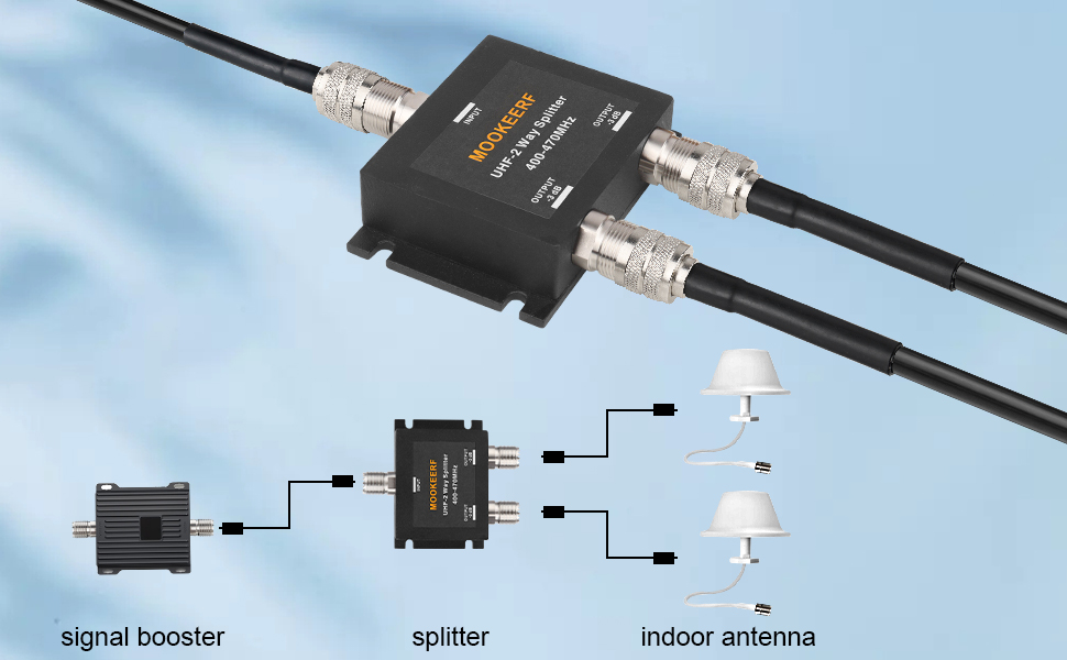 Amazon.com: MOOKEERF UHF-2 Way Splitter for 400-470MHz HAM CB or UHF Radio 50 Ohm UHF Splitter ...
