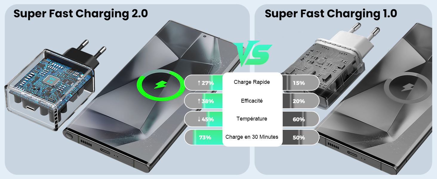 Newding 45W Chargeur Super Rapide Compatible avec Samsung Galaxy A56 S25 S24 S23 S22 S20 Ultra ...