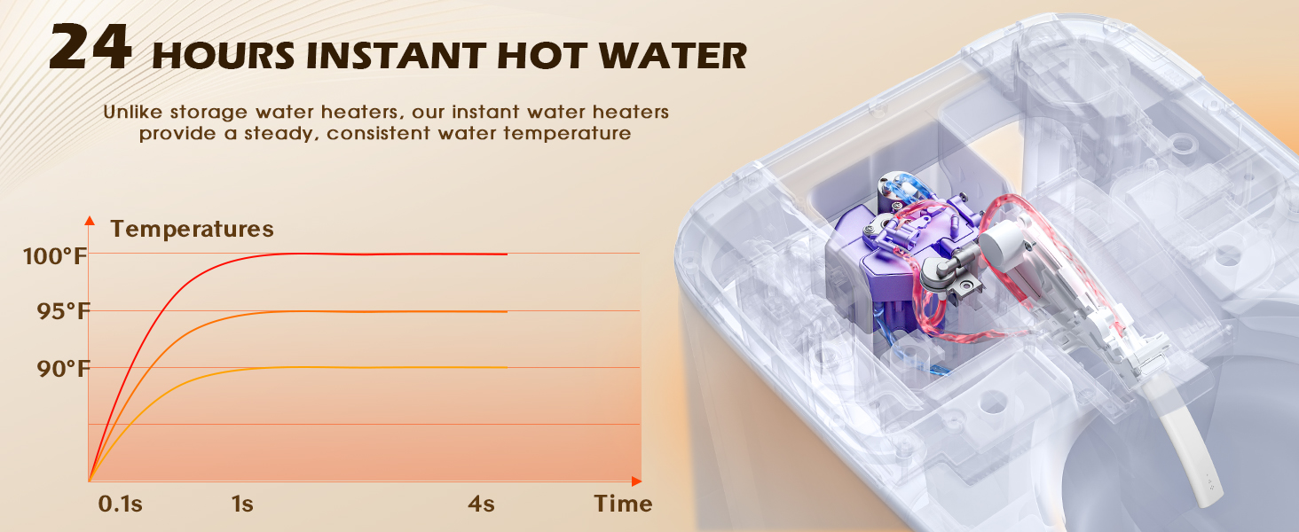 iliD Smart Max Bidet Toilet Seat, Electric Elongated Ecoseat with Four Cleaning Modes, Auto Open ...