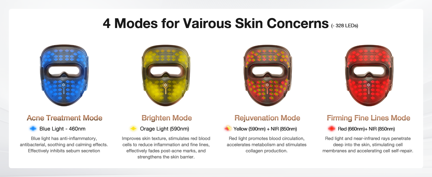 Amazon.com: JOVS Red Light Therapy for Face, Wireless LED Light Therapy Beauty Device for Face ...