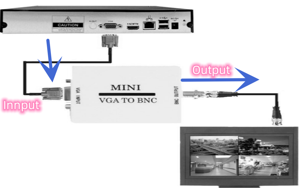 Amazon.com: SAIZHUO Mini VGA to BNC Converter, 1920 x 1080@60Hz, Suitable for Home Audio and ...
