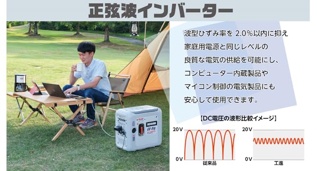Amazon | 工進(KOSHIN) カセットガス インバーター 発電機 正弦波 GV-9ig 定格出力 0.9kVA AC-100V 50Hz/60Hz 切替 USB 出力 並列 運転 ...