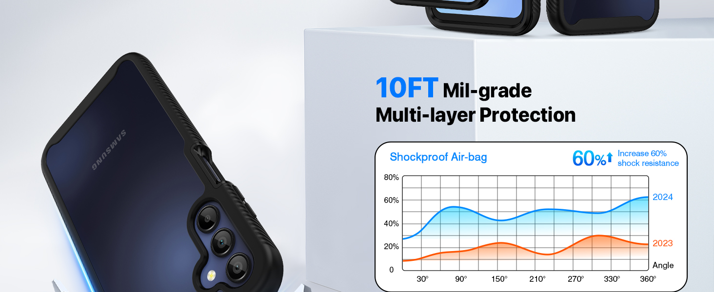 CENHUFO for Samsung A15 Case, Samsung A15 4G/5G Case Built-in Screen Protector, 360 Full Body ...