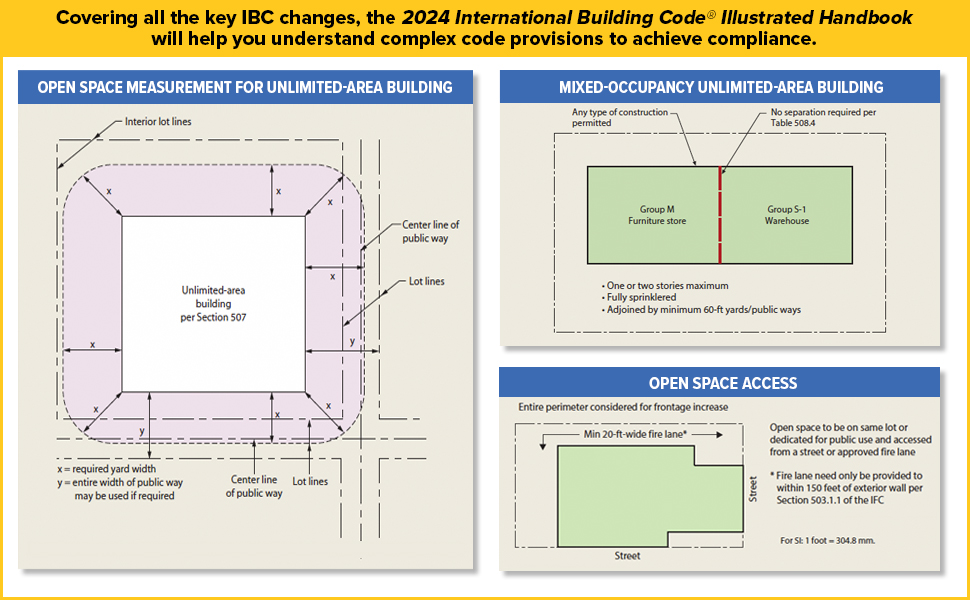 2024 International Building Code Illustrated Handbook: International ...