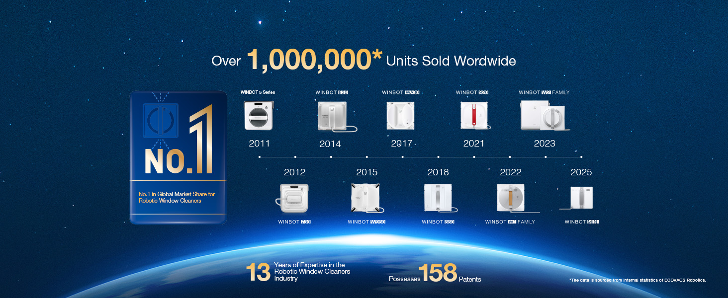 ECOVACS WINBOT Mini Window Cleaning Robot - Compact Design, Dual Nozzles with Ultrasonic Spray ...