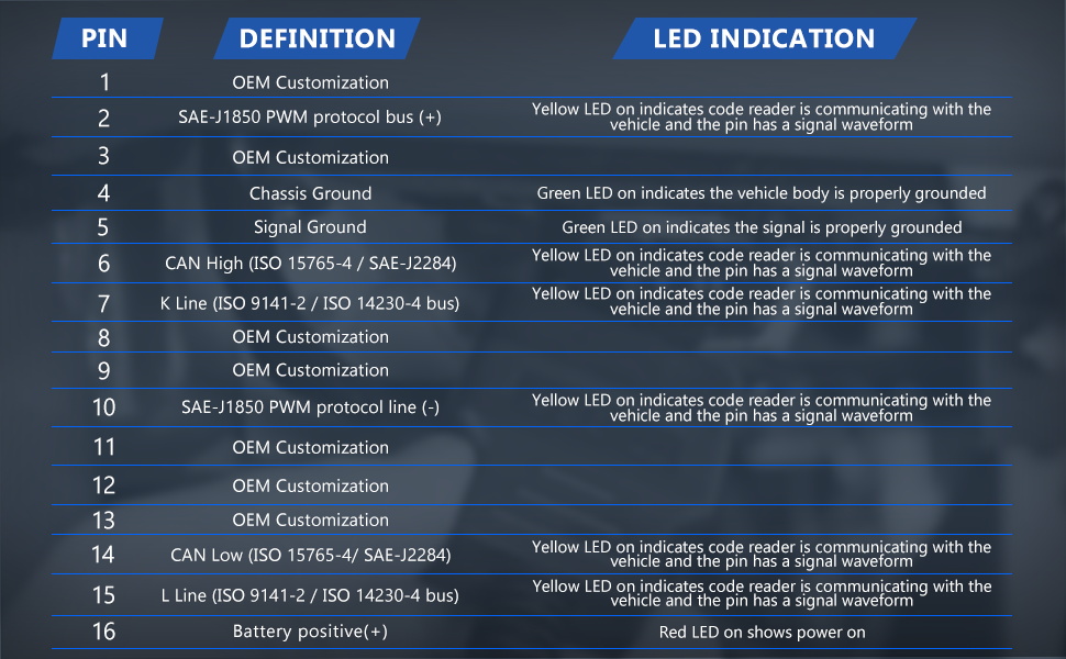 Obd2 Breakout Box Obdii Protocol Detector Car Can Test Breakout Box Fault Diagnosis