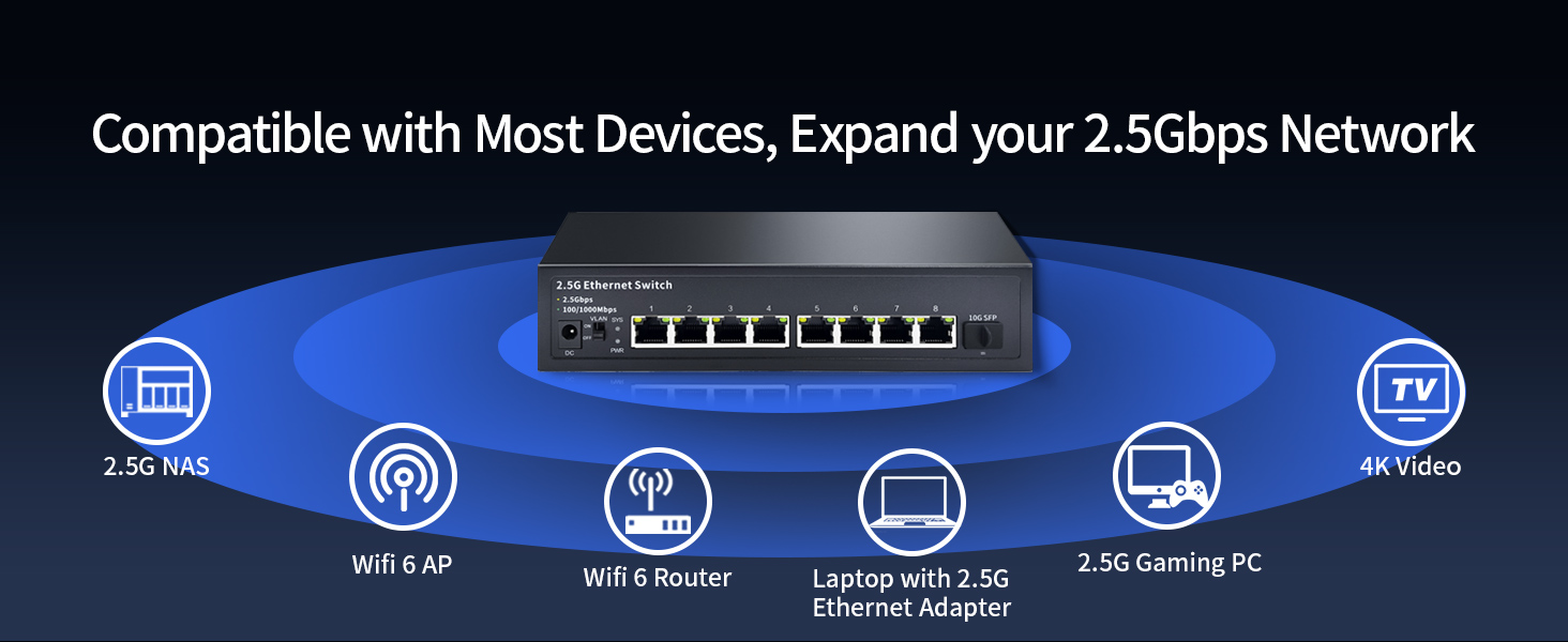 Amazon.com: STEAMEMO 8-Port 2.5G Ethernet Switch with 10G SFP | Plug-and-Play Unmanaged Network ...