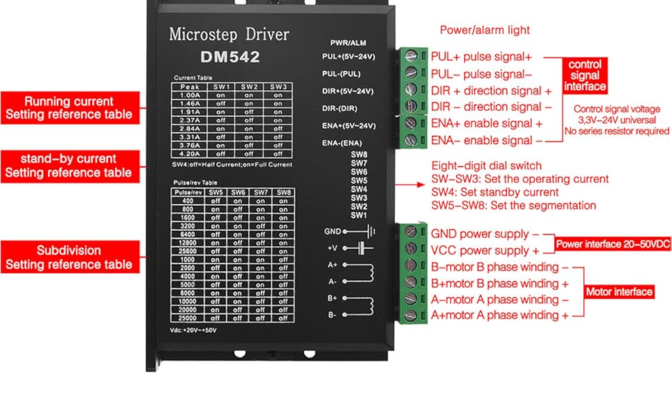 Amazon.com: Tofelf CNC Digital Microstep Driver DM542 - 2-Phase Digital Stepper Motor Controller ...