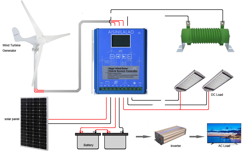 Amazon.com : 12000W Wind Solar Hybrid System MPPT Charge Controller,12V ...