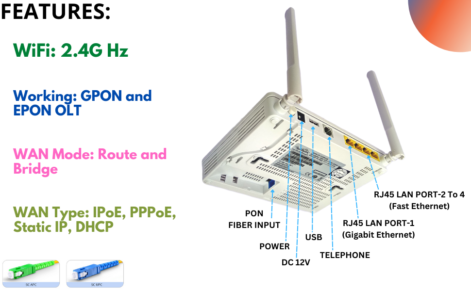 Optivision XPON ONT, (GPON and EPON), Single Band 1Gbps Fiber WiFi Router 1GE Port + 3FE Port ...