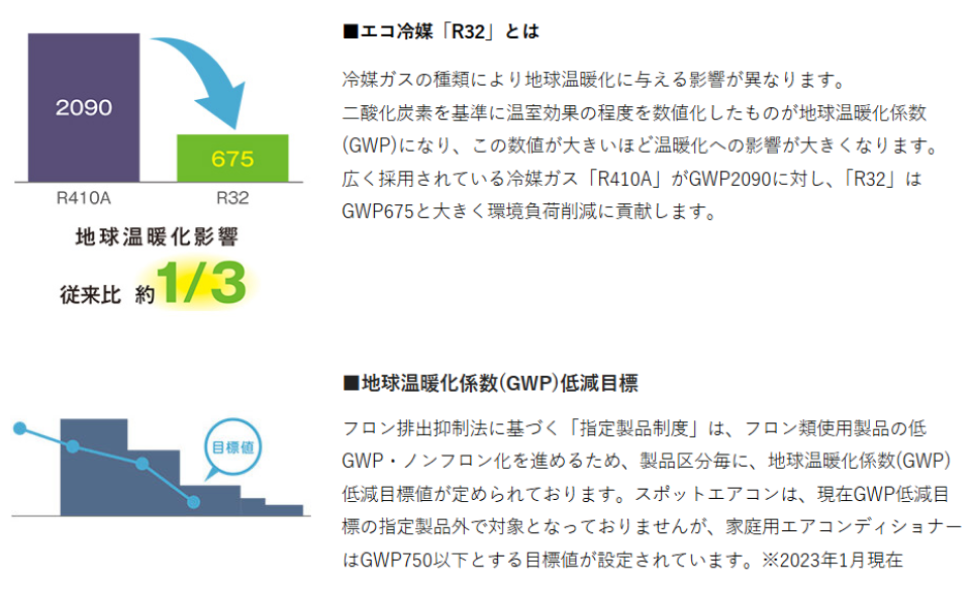 Amazon | スイデン(Suiden) スポットエアコン【環境型】1口 首振りなし 単相100V SS-25EL-1T | 工業用エアコン | 産業・研究開発用品 通販