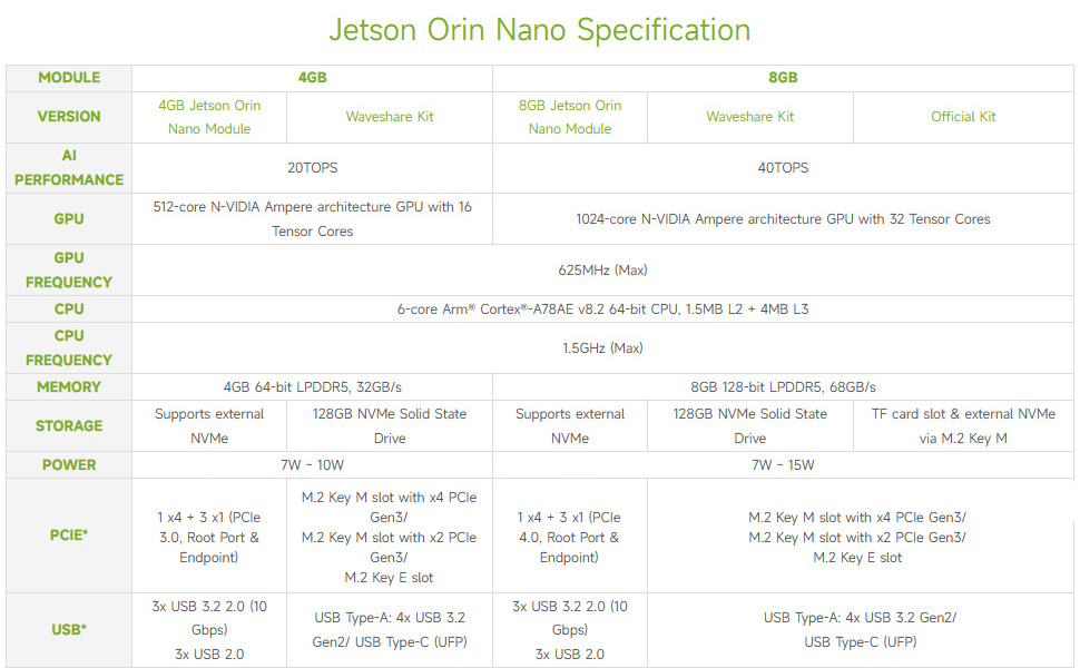 Waveshare Jetson Orin Nano AI Development Module, System-On-Module, Nano Size-4GB Memory ...