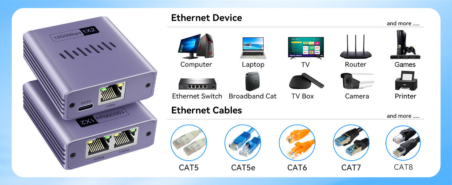 Lan Splitter 1 Auf 2 1000mbps Ethernet Splitter Rj45 Lan Switch 2 Port Mit Type C Netzkabel