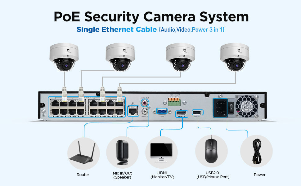 Amazon.com : GWSECU 5MP PoE Security Vandal Dome Camera, Wired Surveillance IP Camera 2.8mm Lens ...