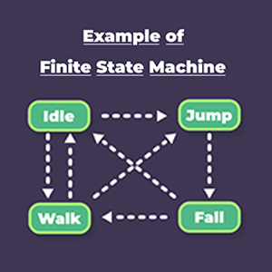 Amazon.com: Game Development Patterns with Godot 4: Create resilient ...