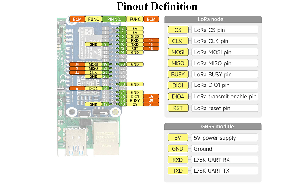 Amazon.com: SX1262 LoRaWAN/GNSS HAT SX1262 RF Chip LoRa Module Expansion Board for Raspberry Pi ...