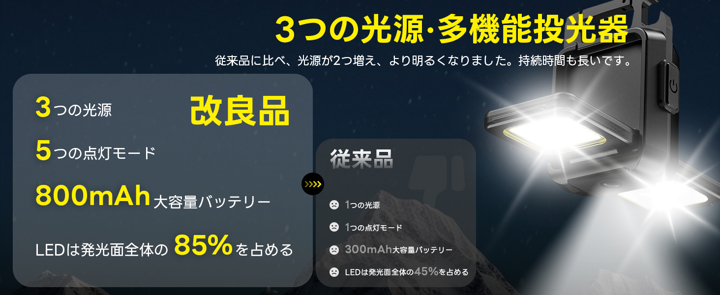 Amazon.co.jp: SPAHER COBライト 超高輝度 ミニライト 5つの点灯モード LED投光器 小型 軽量 無段階調光 IP44防水 マグネット内蔵 キーホルダー式 懐中電灯 ...