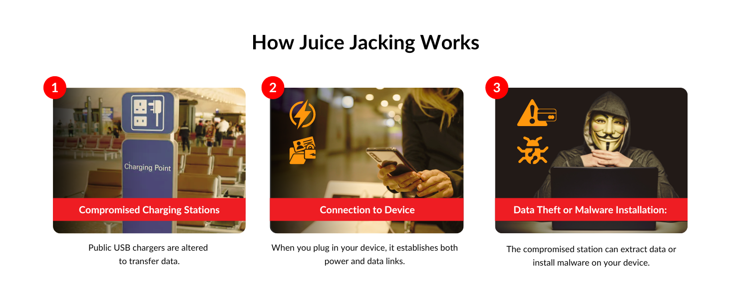 Afterplug Usb C To C Data Blocker Anti Juice Jacking For Charge Only Case