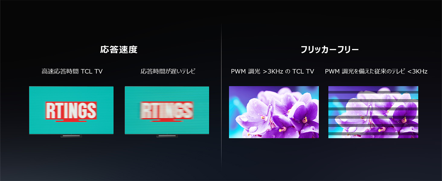Amazon.co.jp: TCL 55V型 テレビ チューナーレス 4K液晶 144Hz 倍速 量子ドット ゲーミング 55C745 地上波受信なし freesync premium pro ...