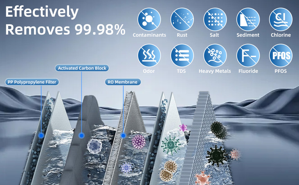 Kinhoou Reverse Osmosis Water Filter Under Sink, 600G Tankless Reverse Osmosis System TDS ...