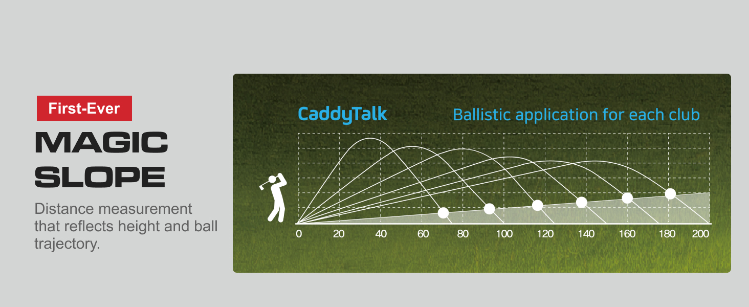 Amazon.com : CADDYTALK Cube Golf Laser Rangefinder with Slope, Environment, Triangulation, 6X ...