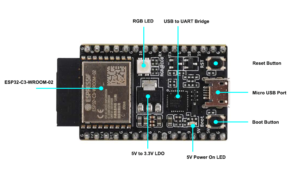 Stemedu ESP32-C3-DevKitC-02 Core Development Board ESP32-C3-WROOM-02 ...