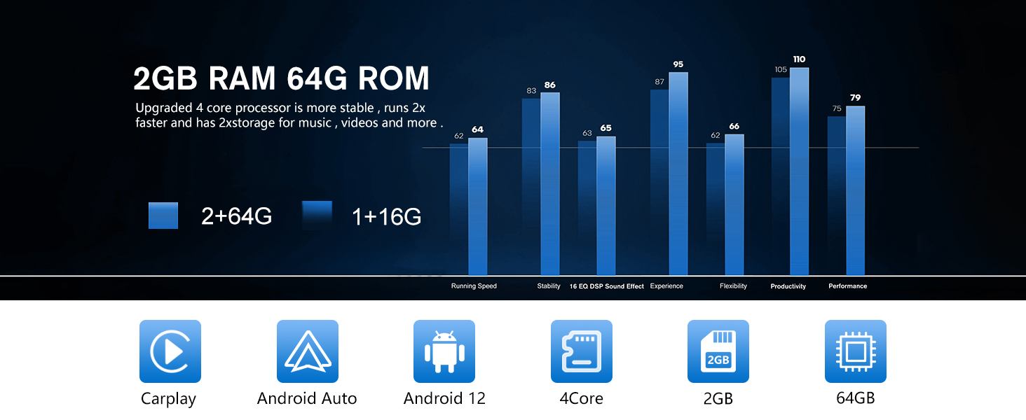 Amazon.com: j Junsun 2G+64G Car Radio Stereo Android 12 for Chevrolet Chevy Silverado Tahoe GMC ...