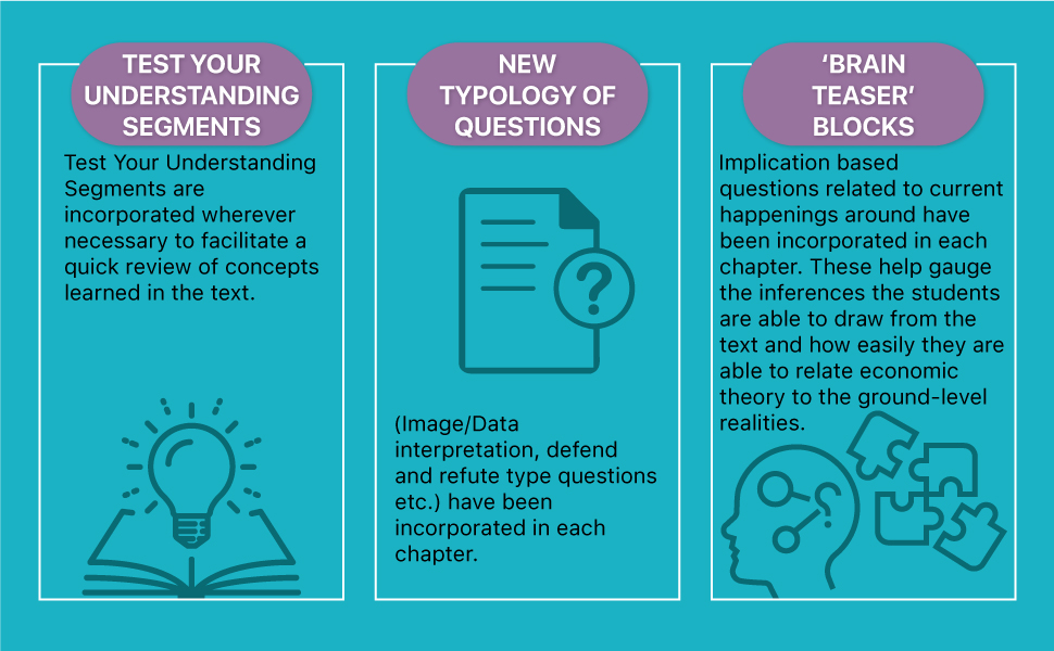 Introductory Microeconomics for Class 11 | CBSE (NCERT Solved ...