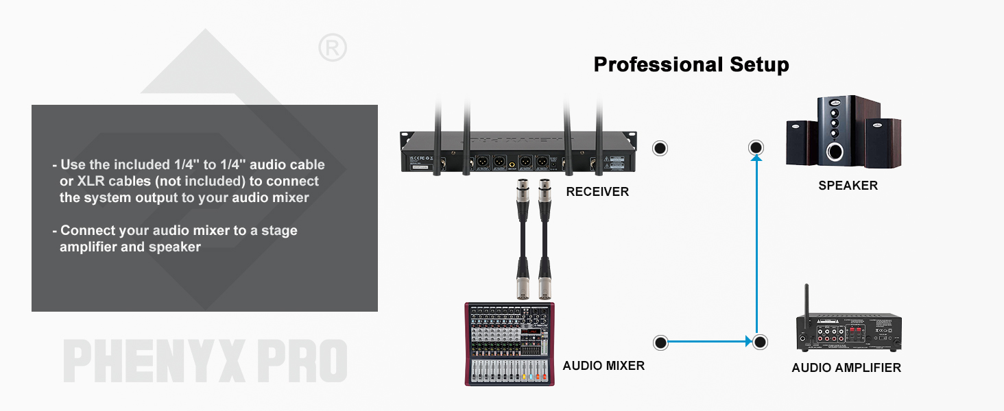 Amazon.com: Wireless Microphone System, Phenyx Pro Quad Channel Wireless Mic Set w/ 4 Bodypacks ...