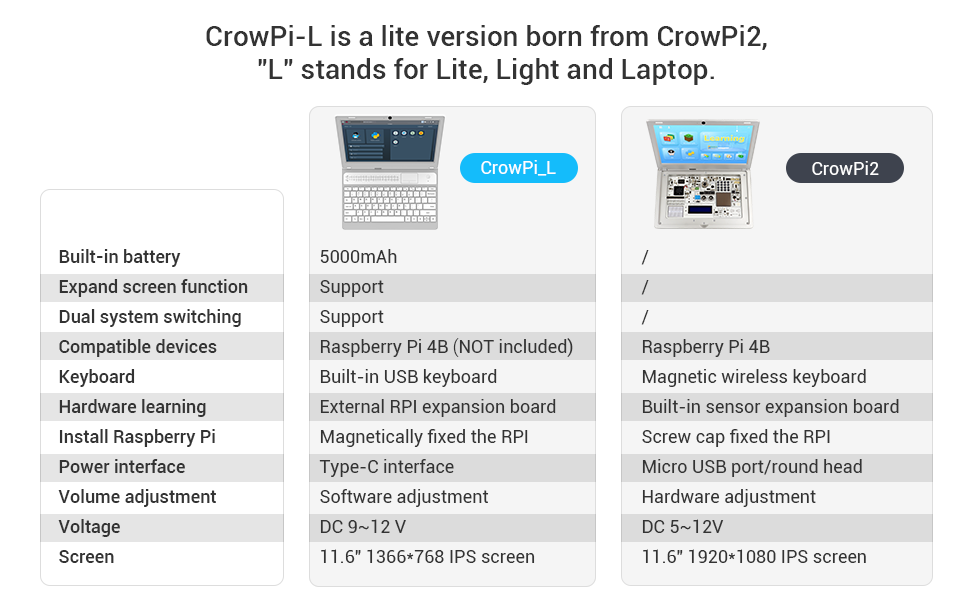 ELECROW Raspberry Pi 4 Portable Laptop, CrowPi-L Programming Kit, Built ...
