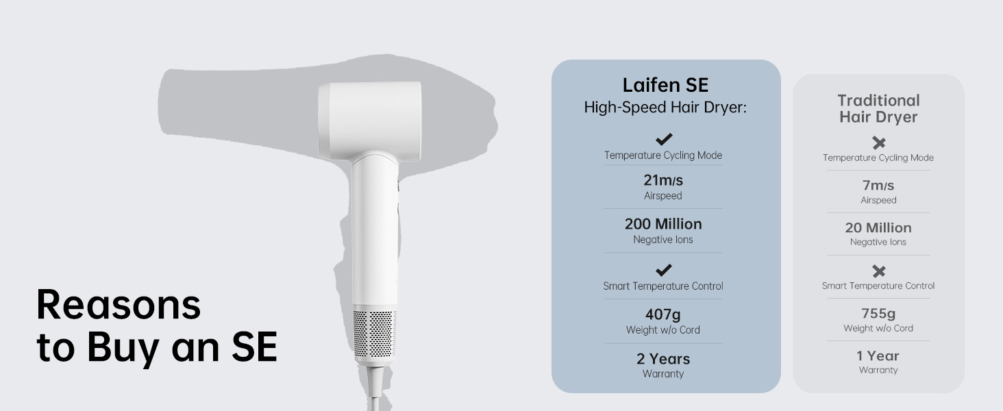 Amazon.com : Laifen Hair Dryer SE, 200 Million Negative Ionic Blow Dryer with 105,000 RPM ...