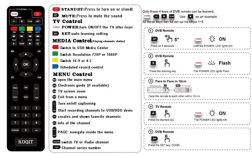 KOQIT ATSC TV Tuner Digital Converter Box USB DVR Recorders for tv, Multimedia Box, Digital ...