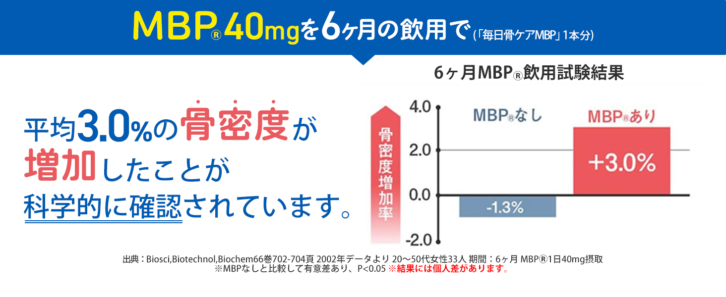 Amazon.co.jp: 雪印メグミルク 毎日骨ケア MBP(R) ライチ風味 (30本 / 30日分) 骨密度を高める働きのあるMBP(R) ドリンク (ペットボトルタイプ) 特定保健用 ...