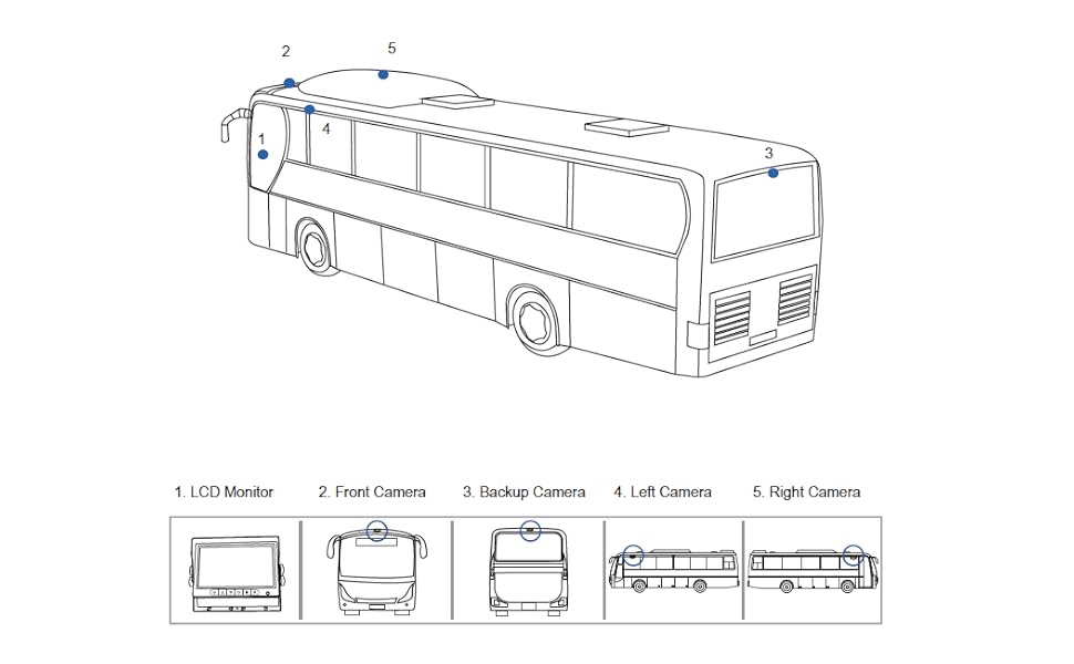 Amazon.com: BOYO VTC700AI-4 : 7” AHD Monitor and Four Cameras with ...