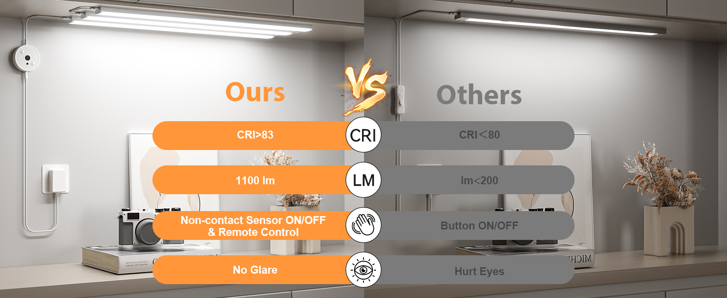 Hensam Under Cabinet Lighting Plug in, Led Under Counter Light Bar with Remote Control, 12 Inch ...