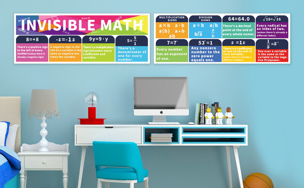Amazon.com: Educational Math Poster for Classroom Decoration, Invisible ...