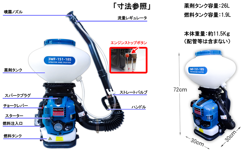 Amazon.co.jp: MOTOFUTURE エンジン式 動力 散布機 散粒 散粉 散布器 噴霧機 噴霧器 背負式 4サイクル 75.6cc 26L 肥料散布 農薬散布 消毒液散布 追肥 ...