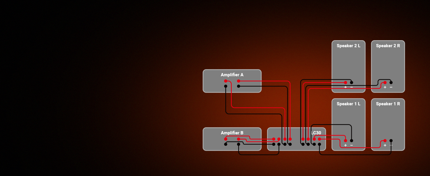 Amazon.com: Fosi Audio LC30 VU Meter Amplifier Speaker Selector Switch Box Audio Visualizer 2 in ...