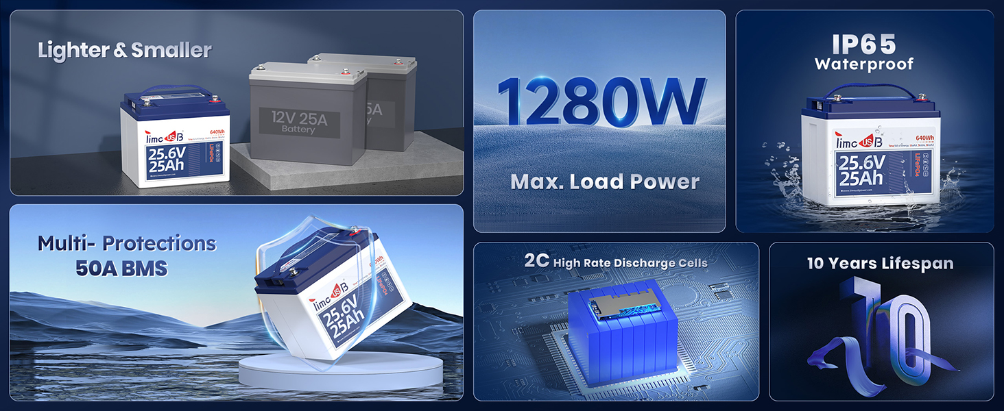 Amazon.com: 24V 25Ah LiFePO4 Battery, Timeusb 24V 640Wh Lithium Battery ...