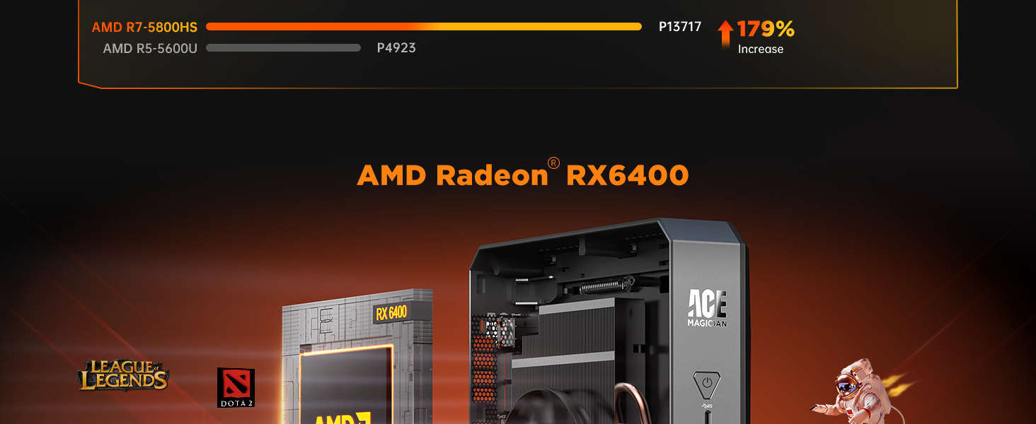 Amazon.com: ACEMAGICIAN Mini PC para juegos con tarjeta gráfica RX6400 (4 GB), Ryzen 7 5800H ...