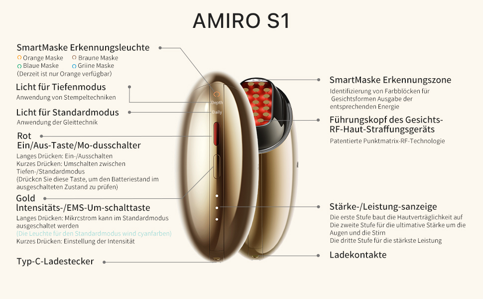 AMIRO S1 Radiofrequenz-Gesichtsgerät – EMS, RF, 2 Modi & 3 Stufen Mikrostrom für die Anwendung ...